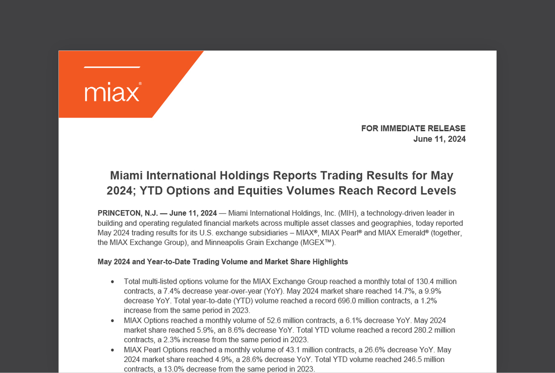 Our Markets | MIAX